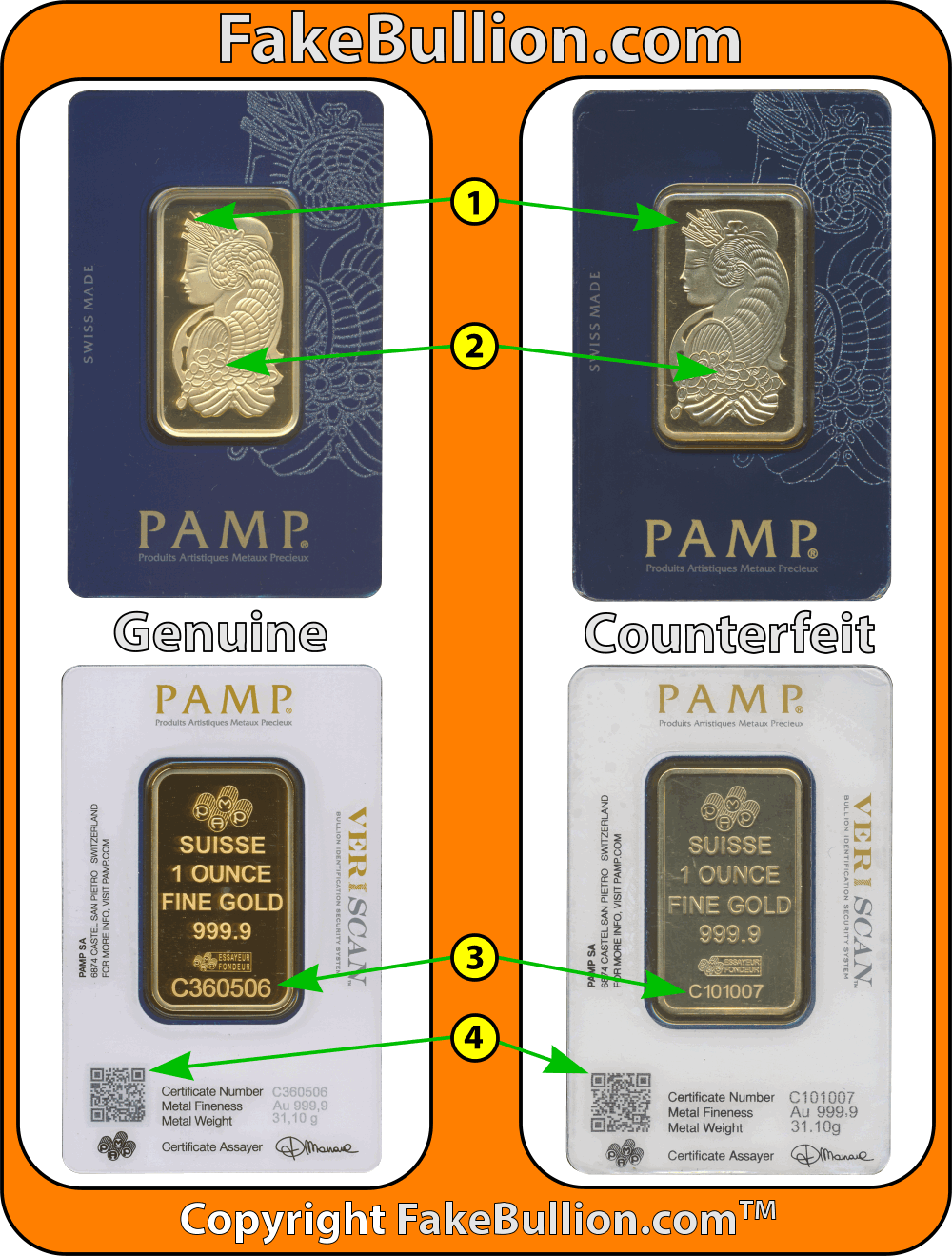 Pamp Suisse Fortuna 1 Ounce Gold Bar in Veriscan Assay Card